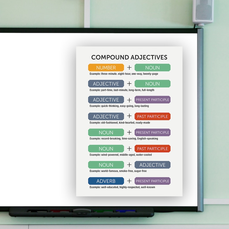 ESL Poster Compound Adjectives - Etsy