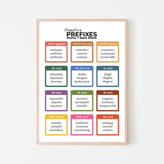 Negative Prefixes ESL Poster - Etsy