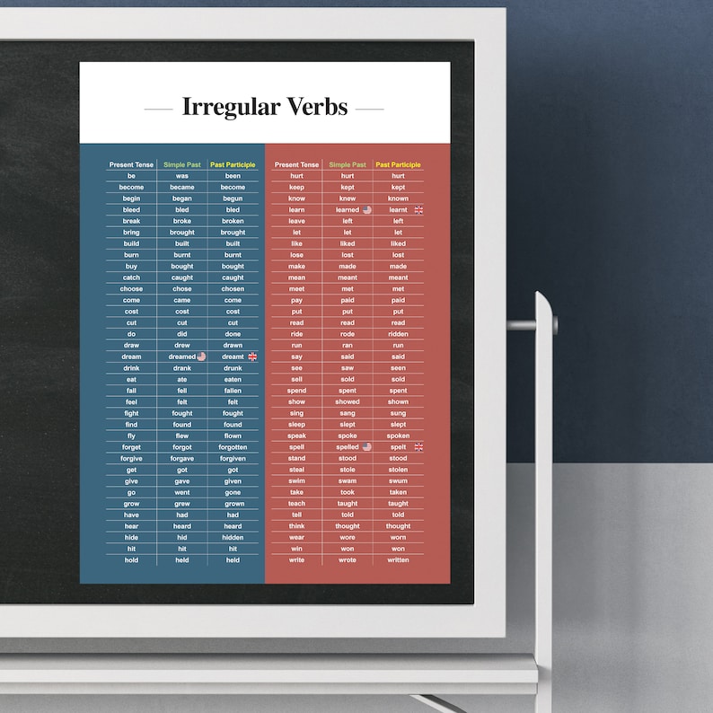 Irregular Verbs Word List Poster - Etsy