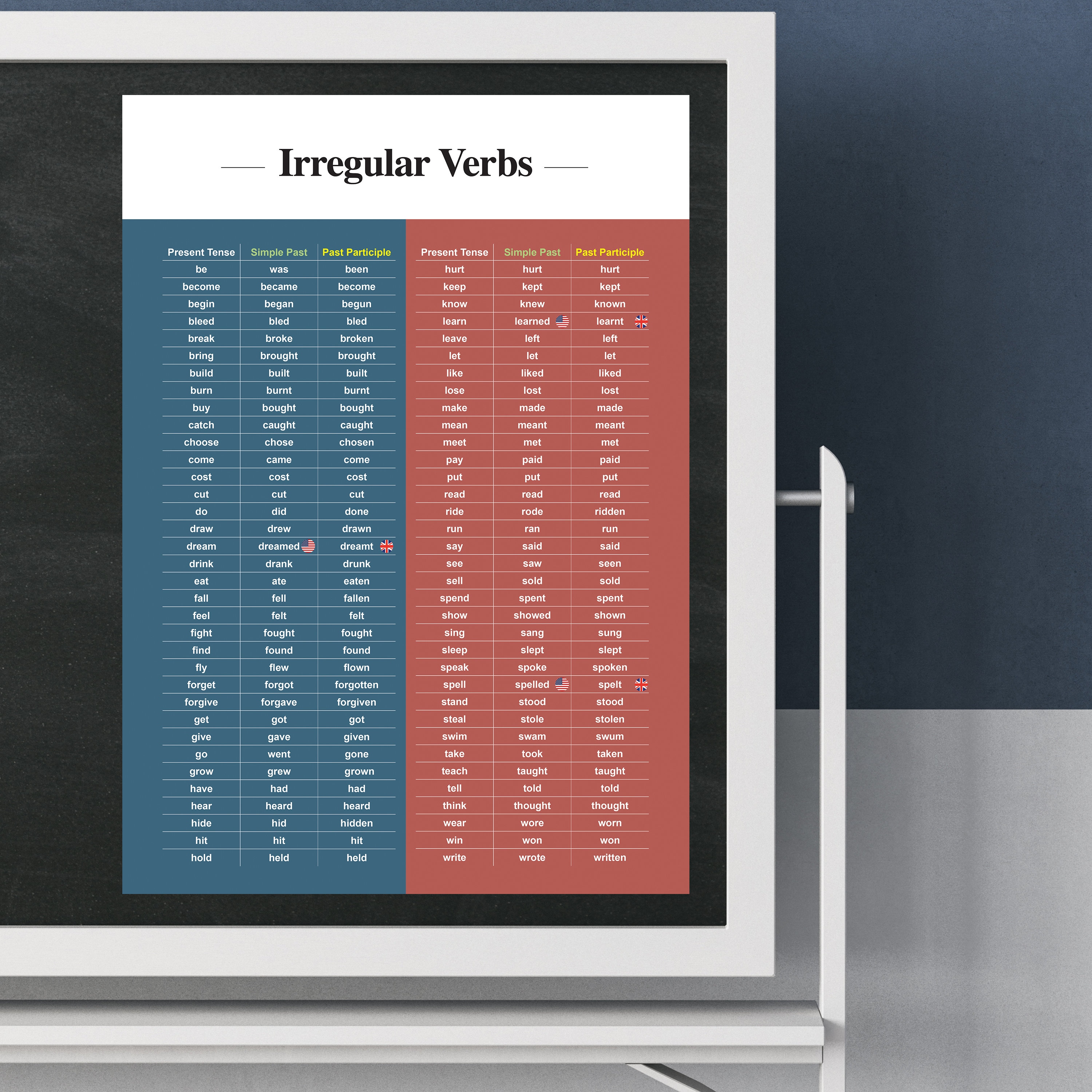 Irregular Verbs Word List Poster - Etsy