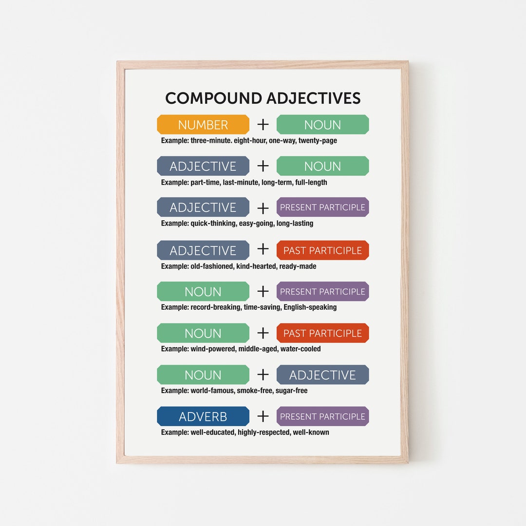 ESL Poster Compound Adjectives - Etsy