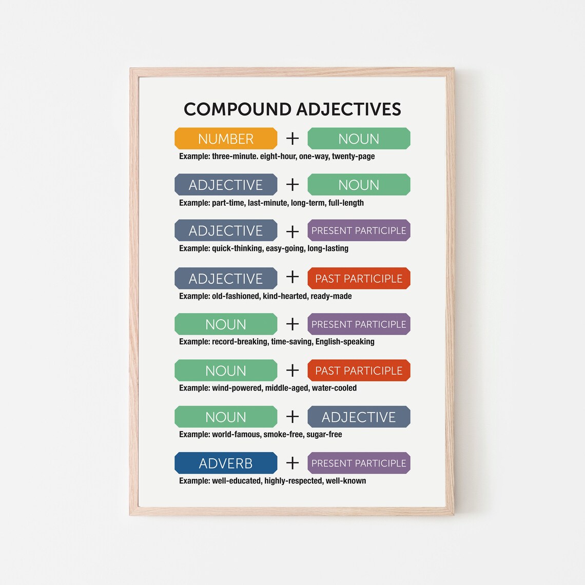 ESL Poster Compound Adjectives - Etsy