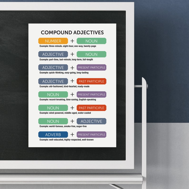 ESL Poster Compound Adjectives - Etsy