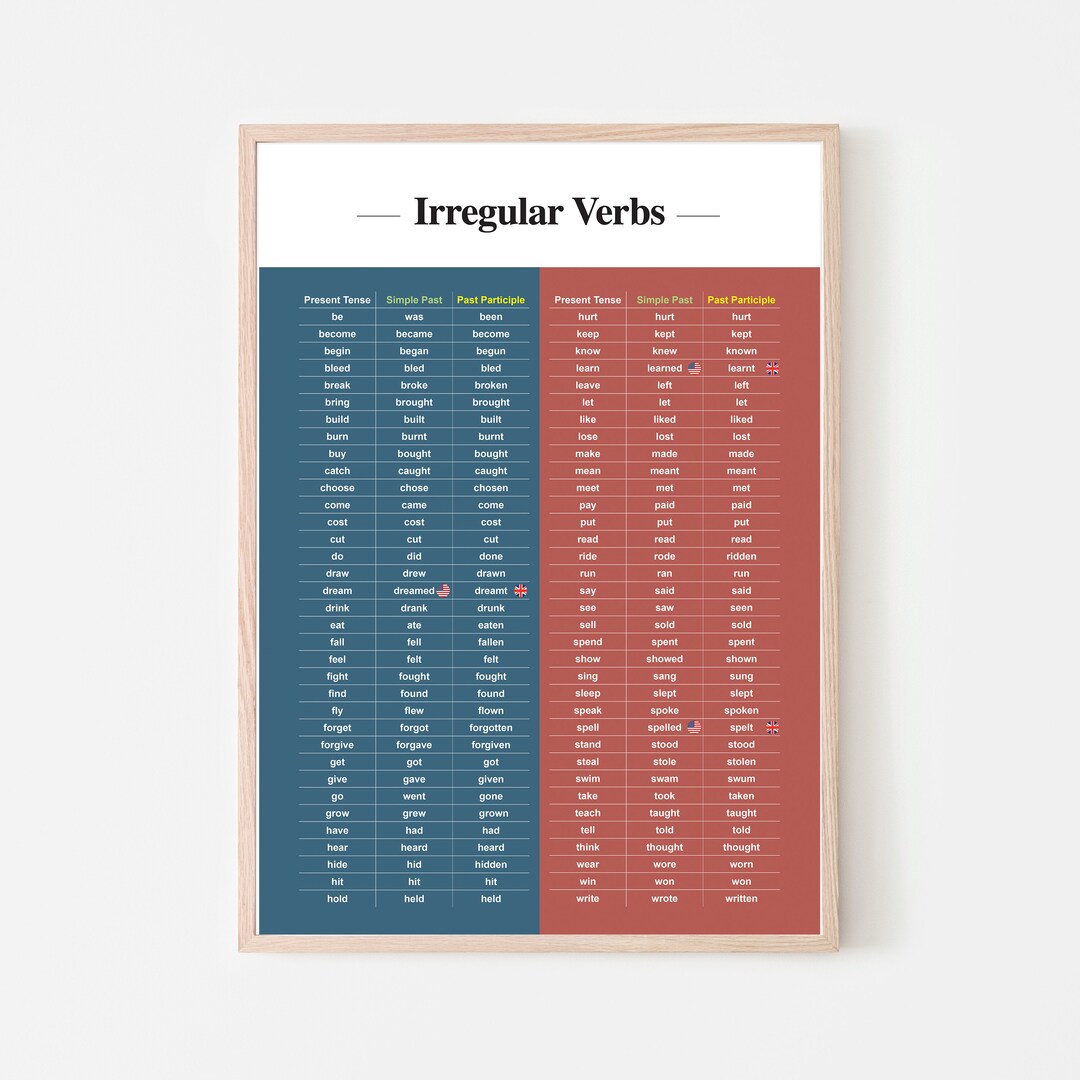Irregular Verbs Word List Poster - Etsy