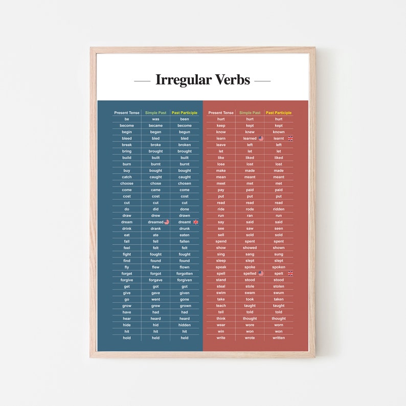 Irregular Verbs Word List Poster - Etsy