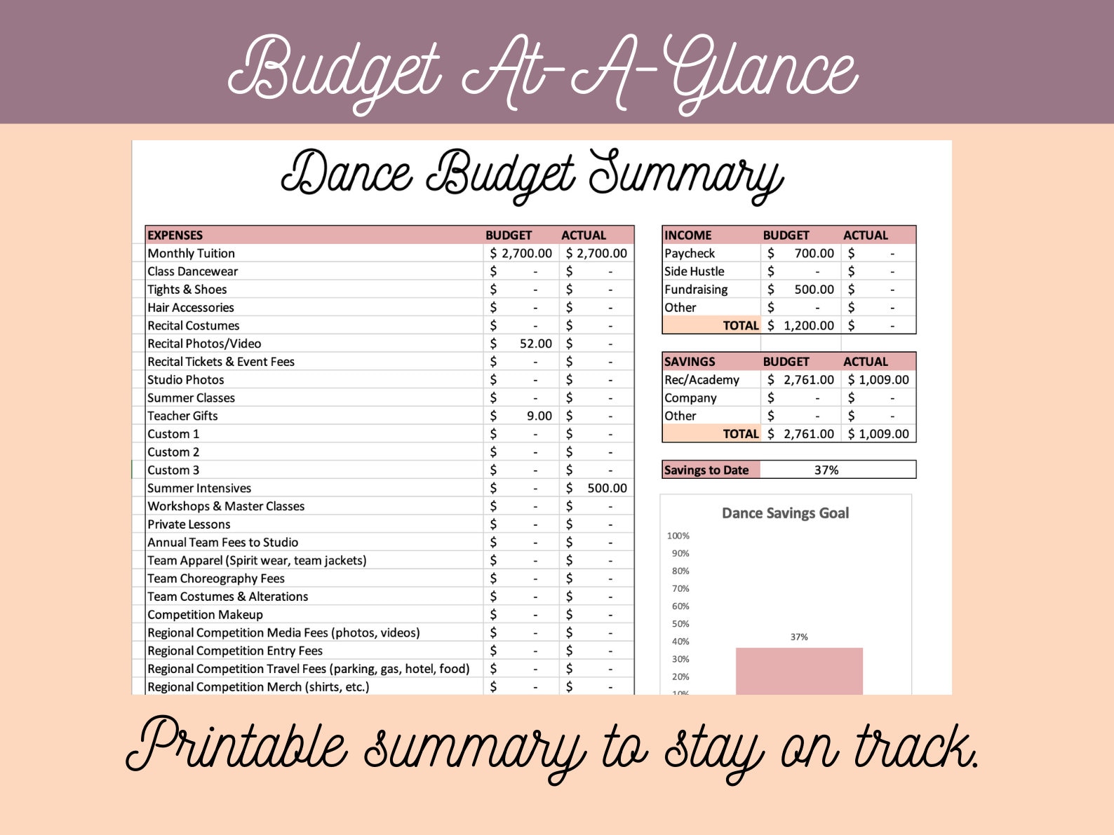2025 Annual Dance Budget Worksheet to Track Dance Expenses for Excel or ...