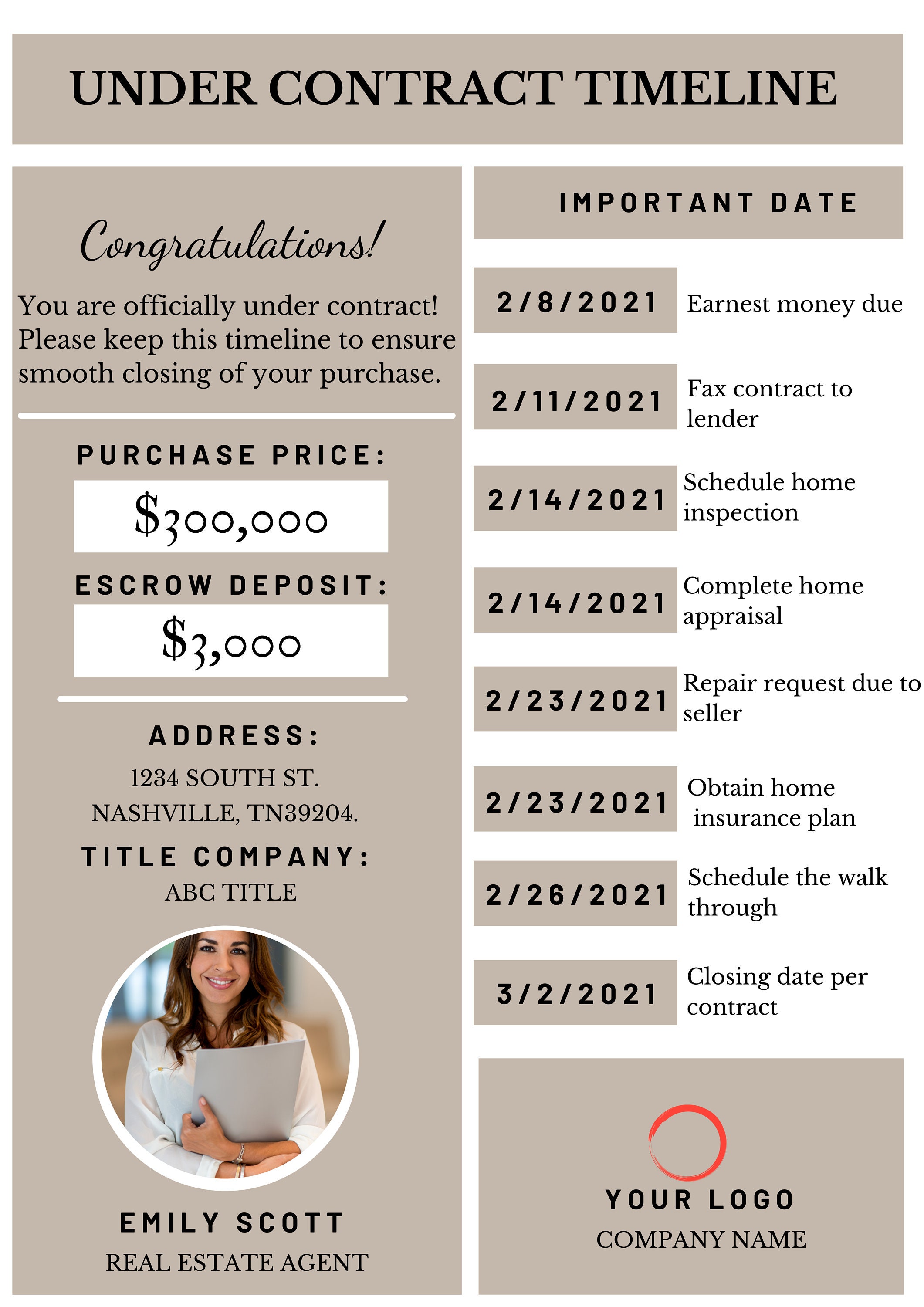 Under Contract Timeline Real Estate Marketing, Buyer Under Contract ...