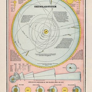 13 Vintage Global Infographic Maps 1889 Family World Atlas | HQ Image ...