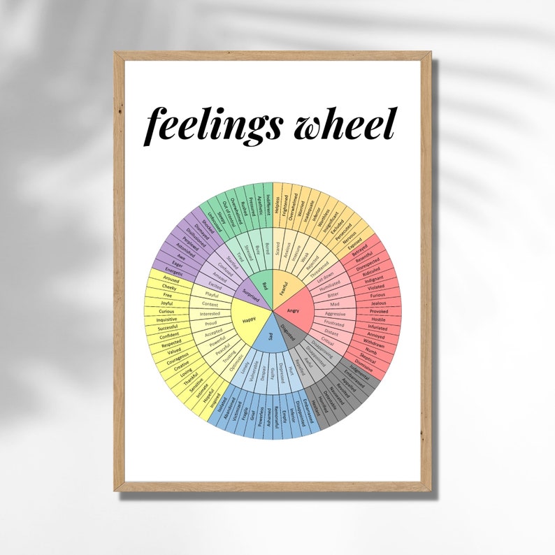 Feelings Wheel Printable Poster, Mental Health, Therapy Emotion Chart ...