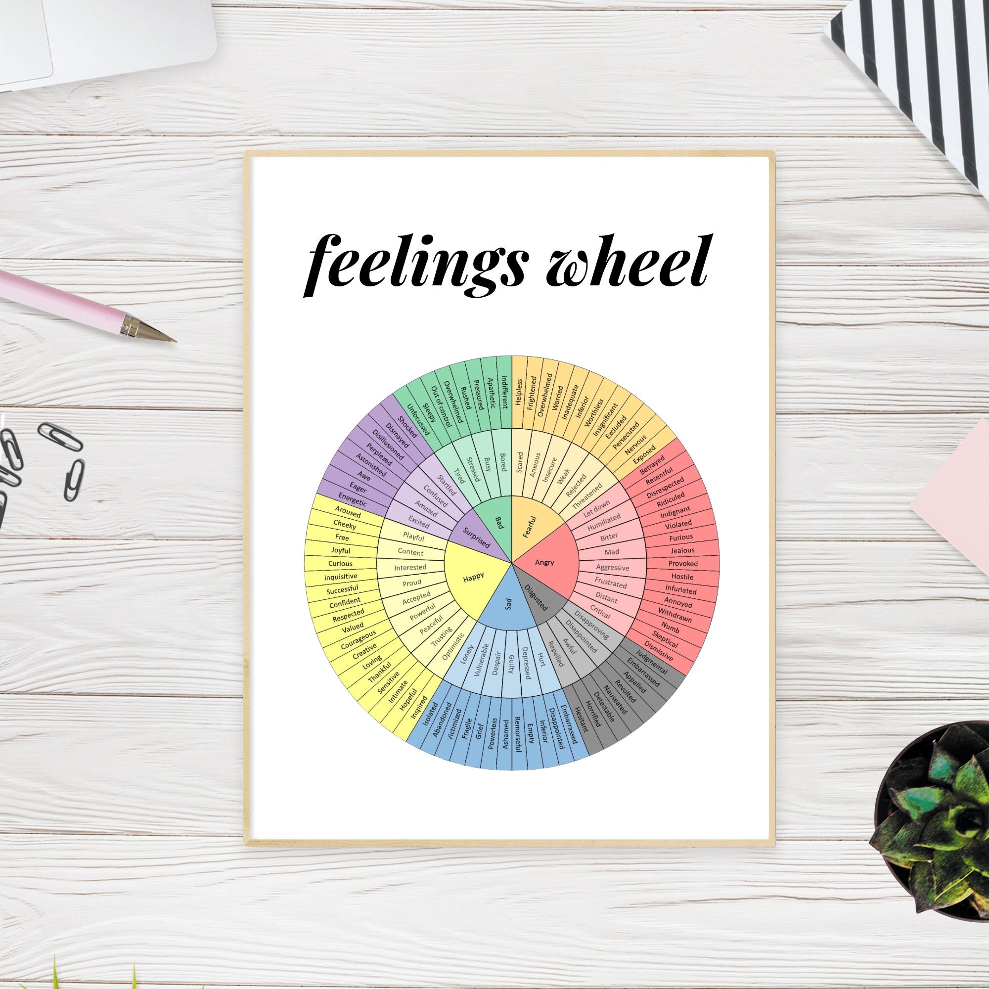 Feelings Wheel Printable Poster, Mental Health, Therapy Emotion Chart ...