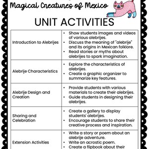 Unit Guide About Alebrijes Mexican Folk Art Build Your Own Alebrijes ...