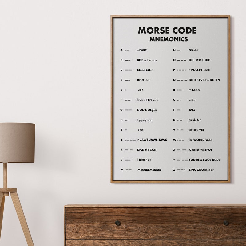 Mnemonic Alphabet - Etsy