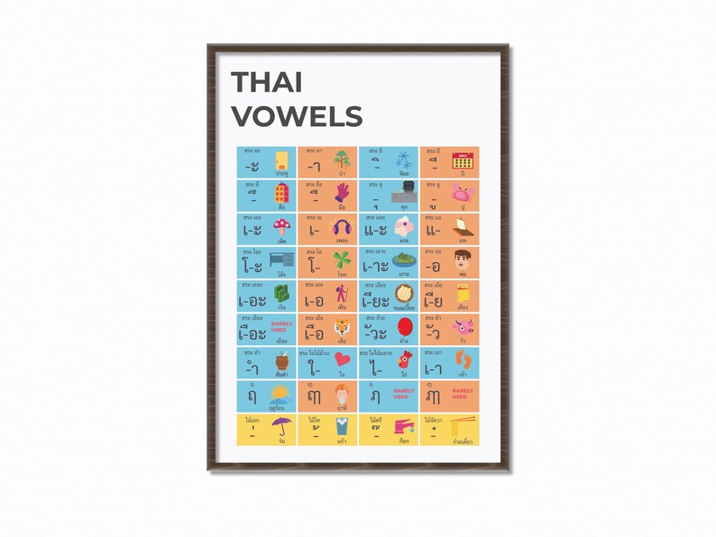 Printable Thai Vowels Flat Design Art Print, Thailand Vector Wall Art ...