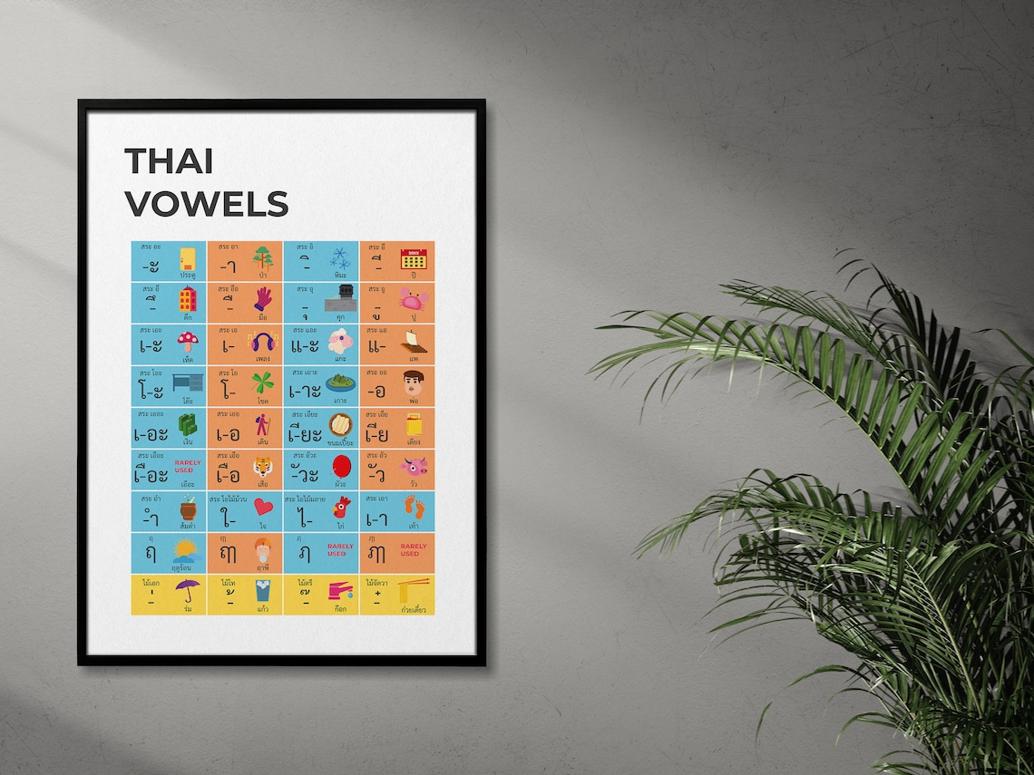 Printable Thai Vowels Flat Design Art Print, Thailand Vector Wall Art ...