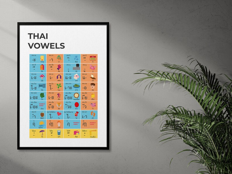 Printable Thai Vowels Flat Design Art Print, Thailand Vector Wall Art ...