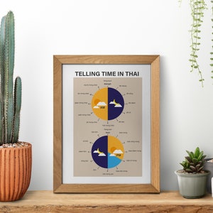 Printable Thai Clock Word Art, Living Room Decor Poster, Tell the Time ...