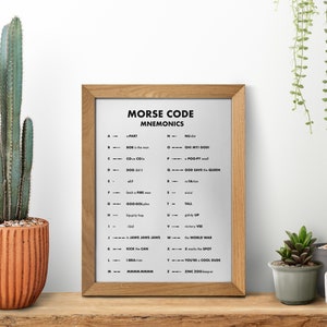 Morse Code Alphabet Mnemonic Chart: Living Room Wall Art (digital ...