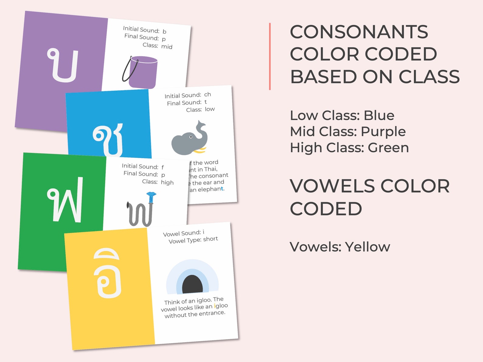 Digital Thai Flashcards Consonants and Vowels Mnemonics 42 | Etsy