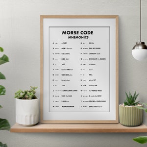 Printable Morse Code Alphabet Mnemonic Print Wall Art, Living Room ...