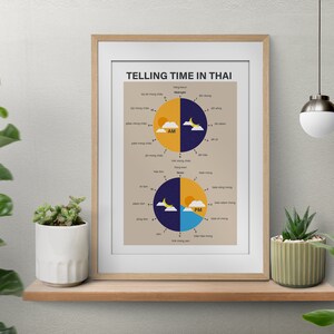 Printable Thai Clock Word Art, Living Room Decor Poster, Tell the Time ...