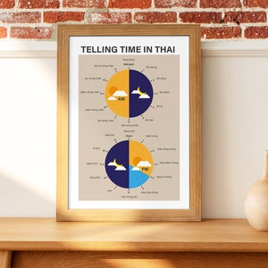Printable Thai Clock Word Art, Living Room Decor Poster, Tell the Time ...
