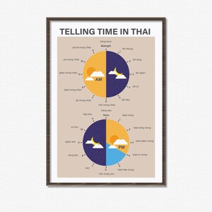 Printable Thai Clock Word Art, Living Room Decor Poster, Tell the Time ...