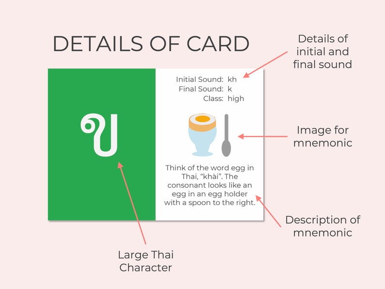 Digital Thai Flashcards Consonants and Vowels Mnemonics 42 | Etsy