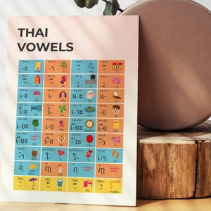 Printable Thai Vowels Flat Design Art Print, Thailand Vector Wall Art ...