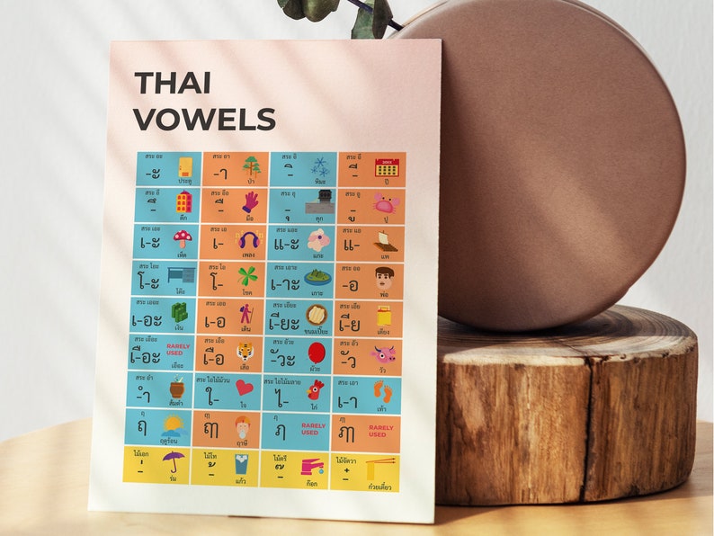 Printable Thai Vowels Flat Design Art Print, Thailand Vector Wall Art ...