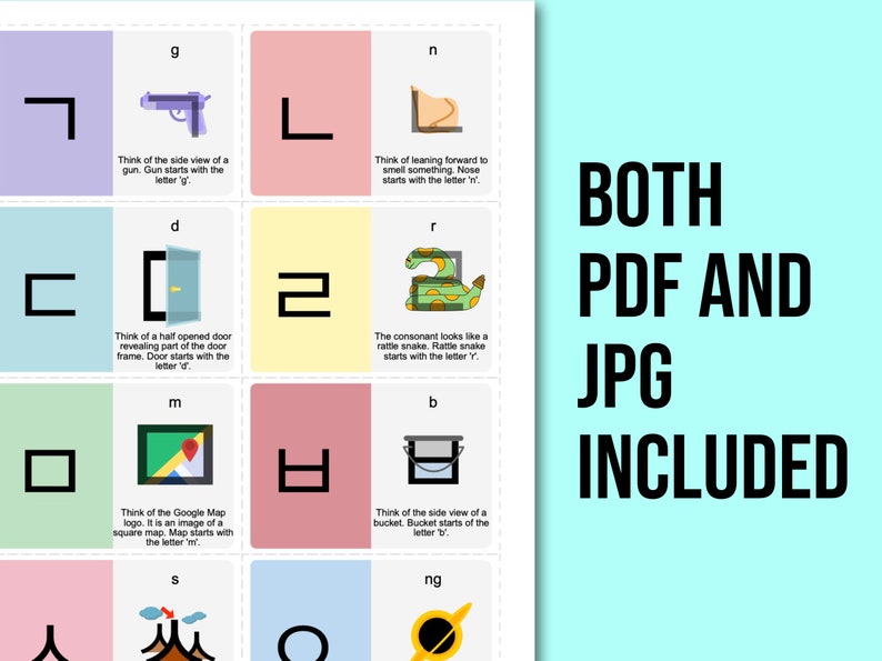 Korean Hangul Consonant Flashcards Mnemonics, Learn Hangul Consonants ...