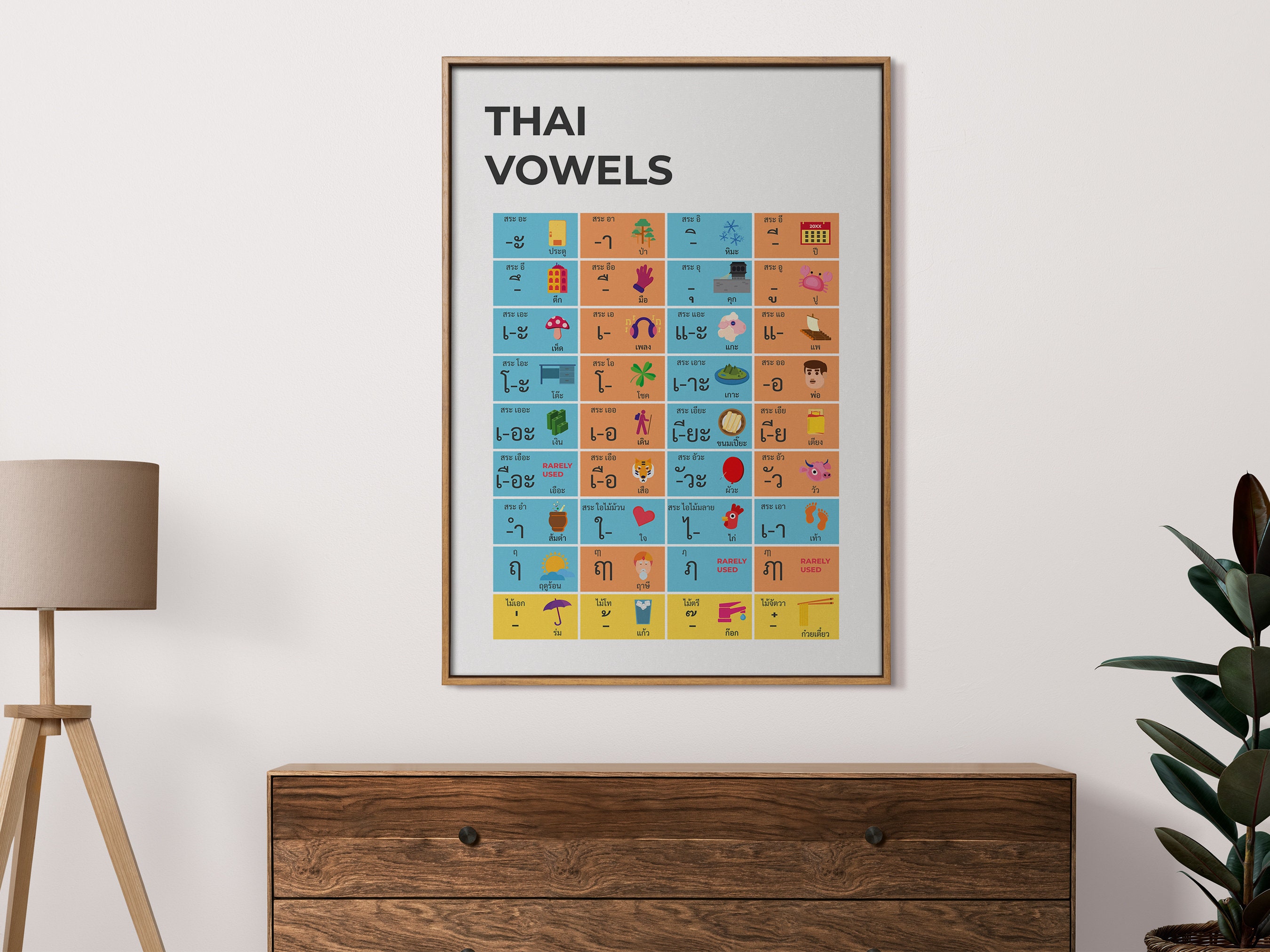 Printable Thai Vowels Flat Design Art Print, Thailand Vector Wall Art ...