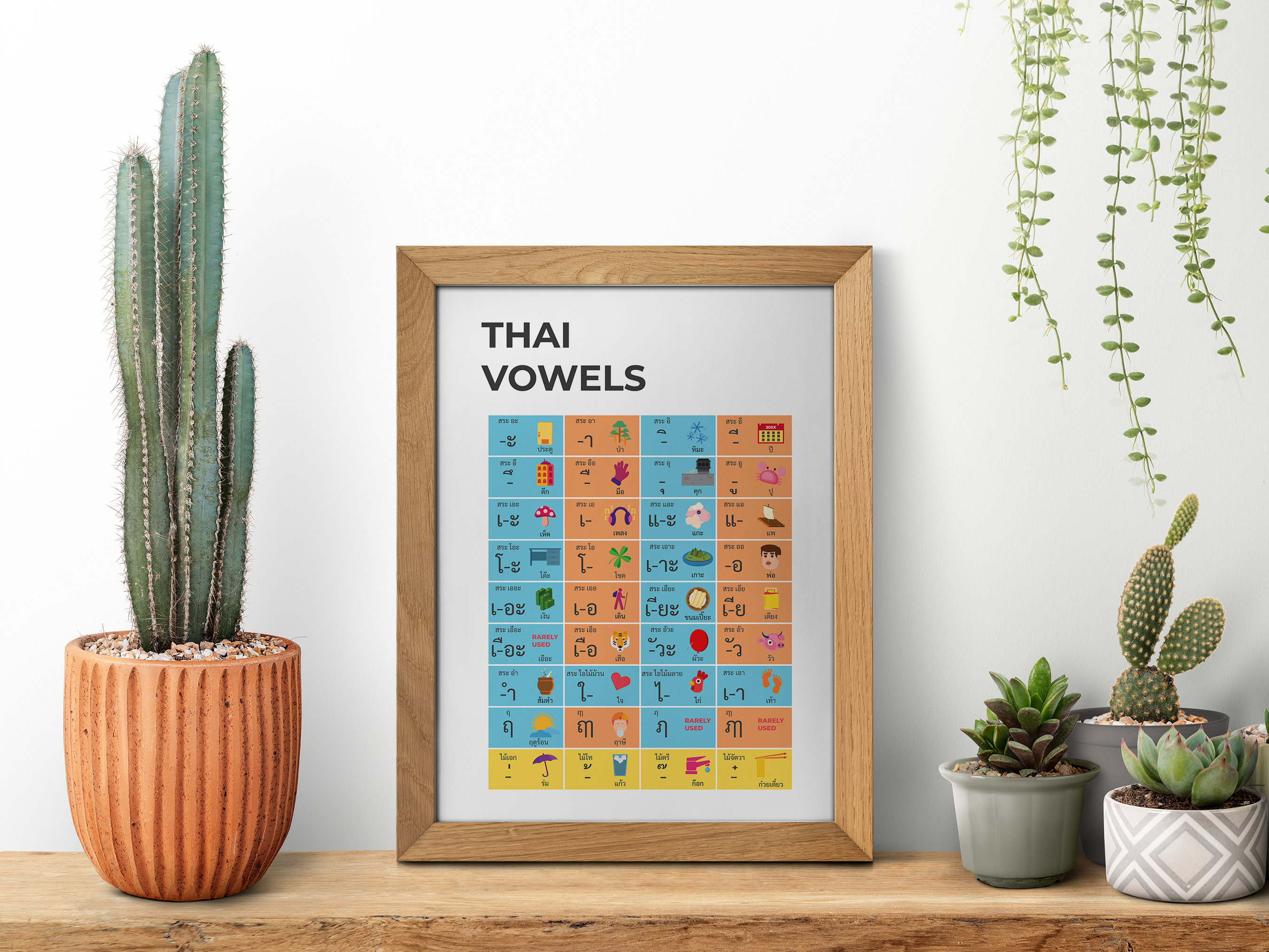 Printable Thai Vowels Flat Design Art Print, Thailand Vector Wall Art ...
