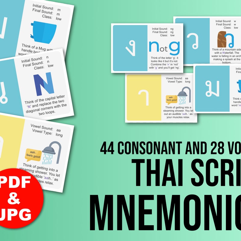 Alphabet Poster Thai - Etsy UK