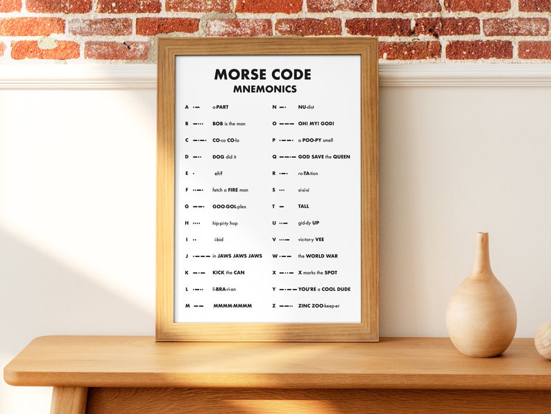 Printable Morse Code Alphabet Mnemonic Print Wall Art Living - Etsy Ireland