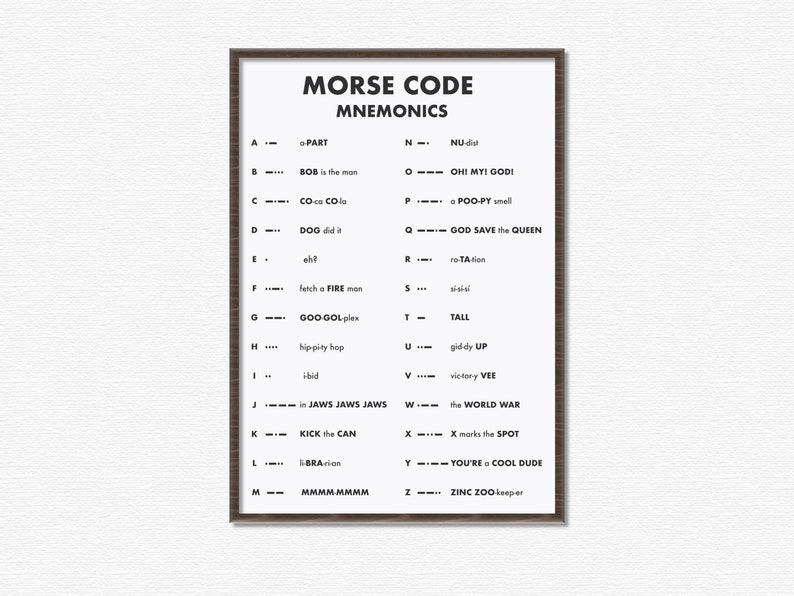 Printable Morse Code Alphabet Mnemonic Print Wall Art, Living Room ...