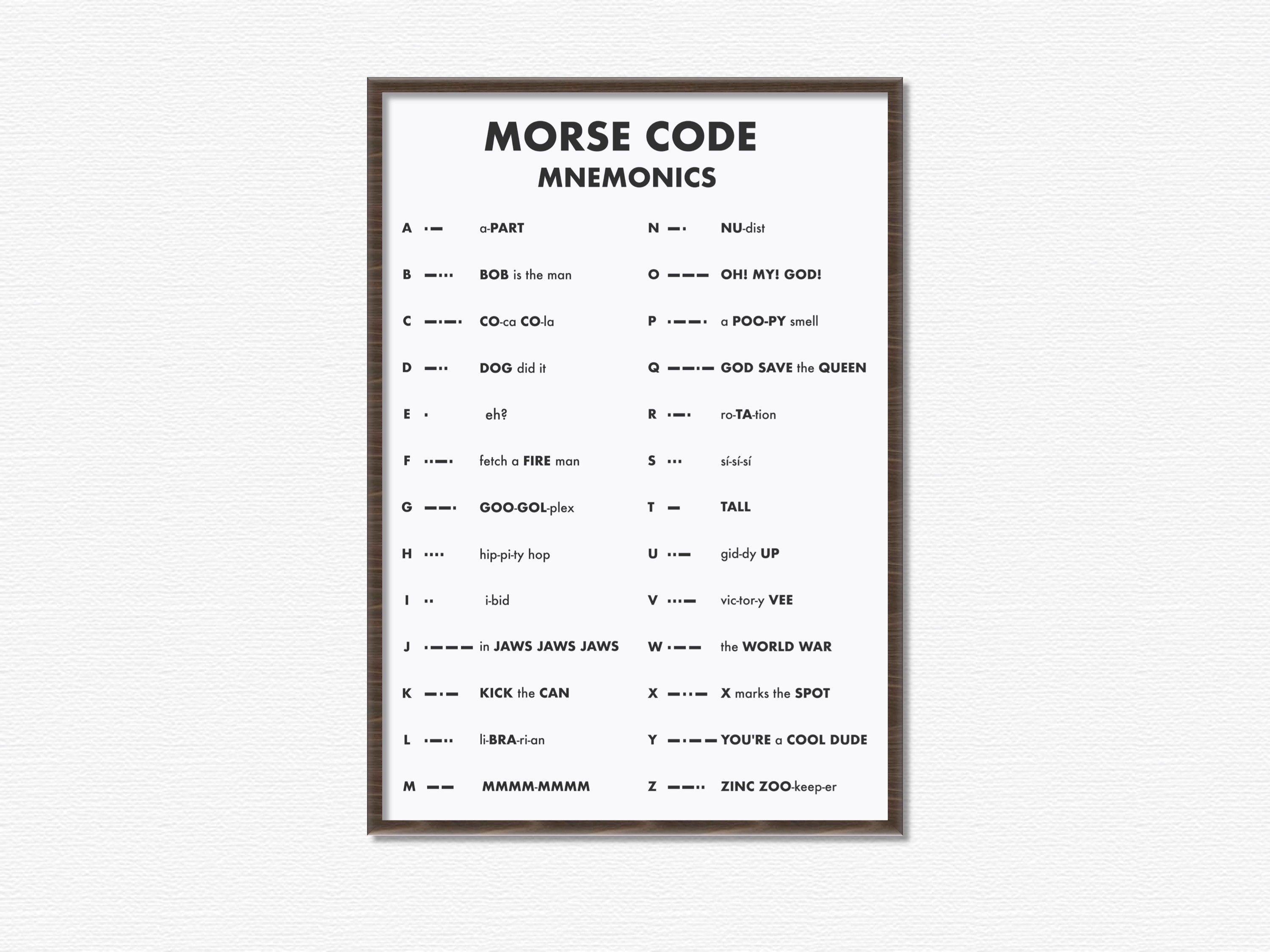 Printable Morse Code Alphabet Mnemonic Print Wall Art, Living Room ...