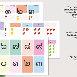Digital Thai Flashcards Numbers 0-9, Thai Homeschool Printable ...