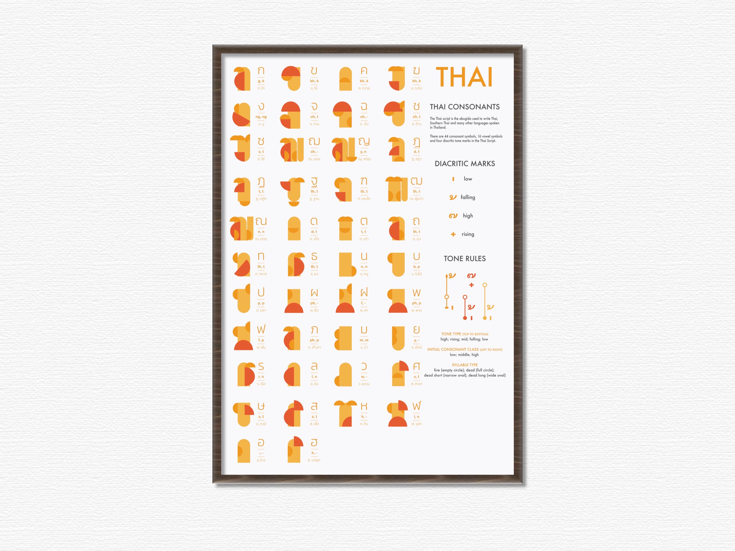 Printable Thai Consonant, Abstract Art Print, Thai Script Wall Art ...