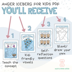 Anger Iceberg PDF Kids Worksheets | Printable Blank Anger Iceberg ...