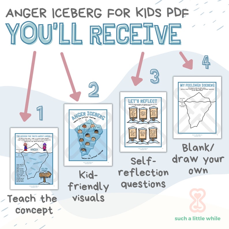Anger Iceberg PDF Kids Worksheets | Printable Blank Anger Iceberg ...