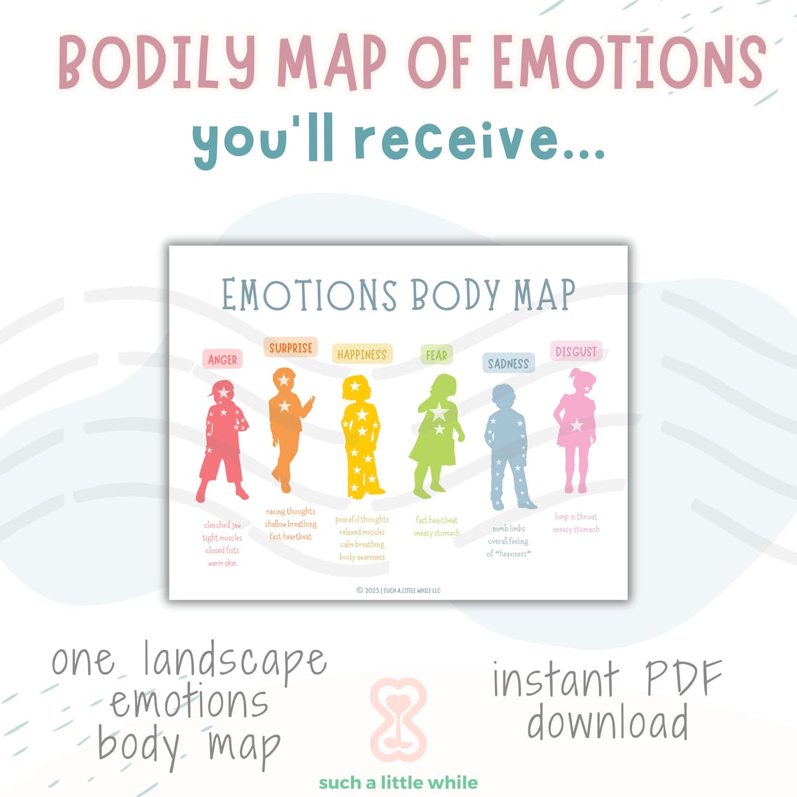 Bodily Map of Emotions PDF for Kids Emotions Map Tool/poster/chart Emotional Body Mapping to ...