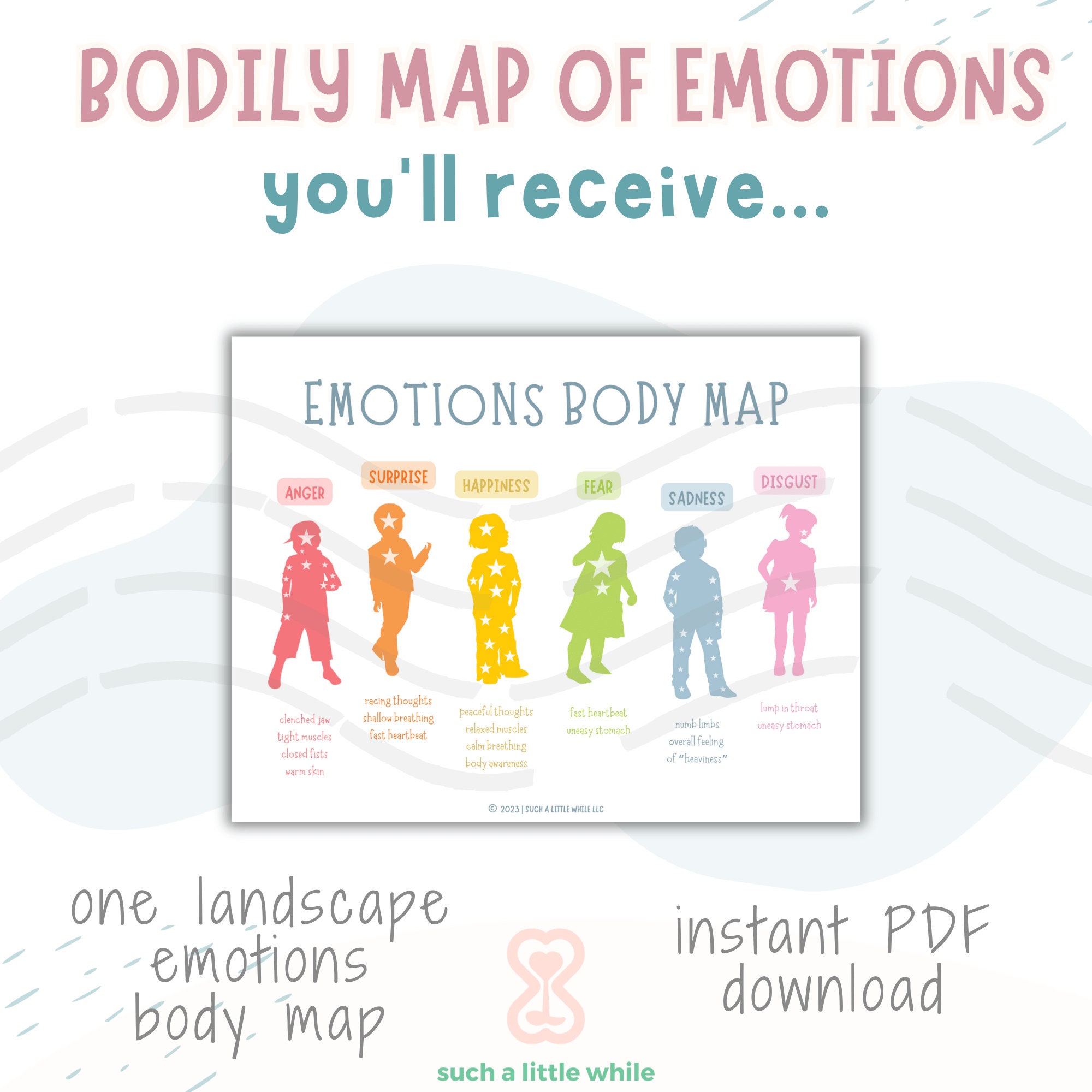 Bodily Map of Emotions PDF for Kids | Emotions Map Tool/poster/chart ...