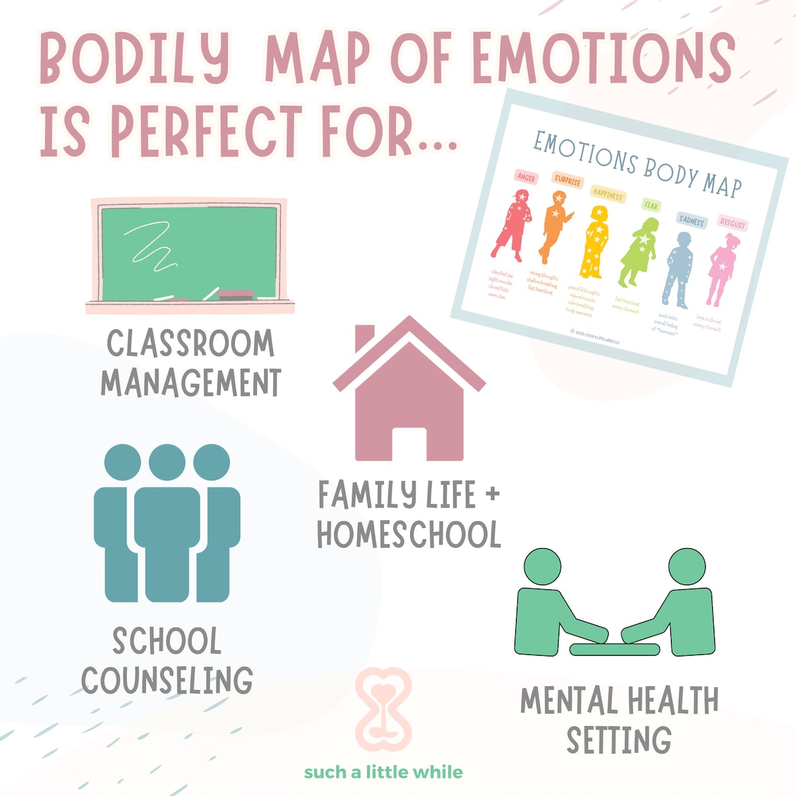 Bodily Map of Emotions PDF for Kids Emotions Map Tool/poster/chart ...