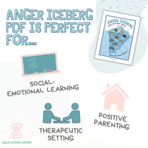 Anger Iceberg PDF Kids Worksheets | Printable Blank Anger Iceberg ...
