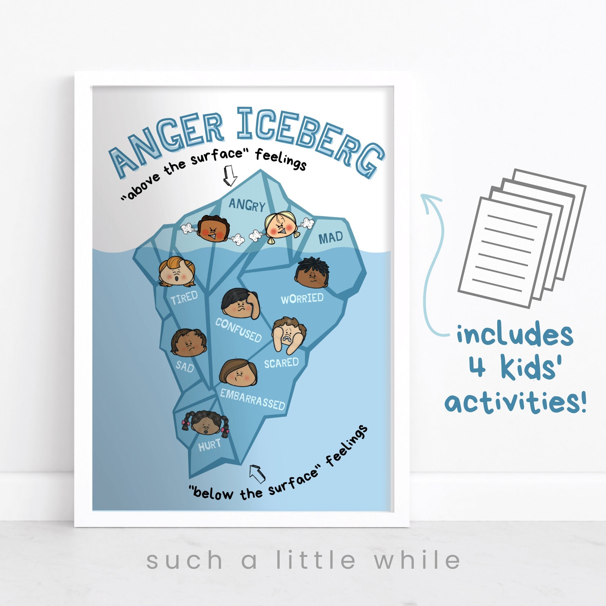 Anger Iceberg PDF Kids Worksheets Printable Blank Anger Etsy