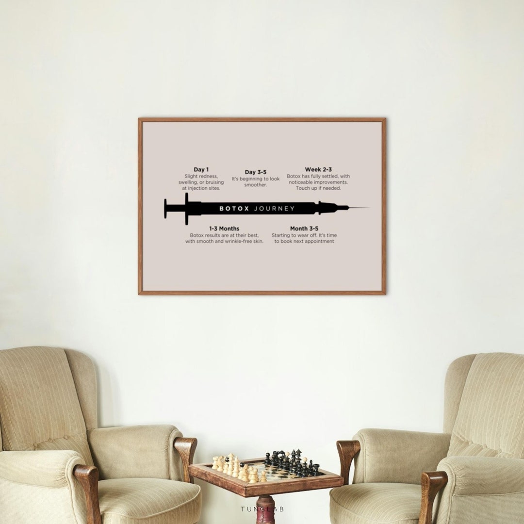 Botox Journey Sign Wall Prints, Digital Download, Lip Filler Healing ...