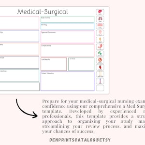 Med Surg Study Template Printable, Pathophysiology Template, Medical ...