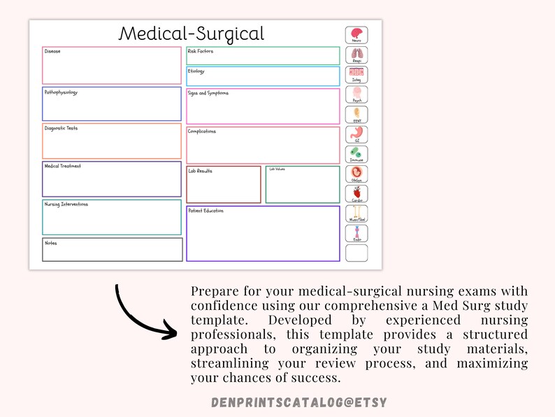 Med Surg Study Template Printable, Pathophysiology Template, Medical ...