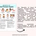 Benefits of Personal Hygiene Poster Handout Printable, Hygiene Chart ...