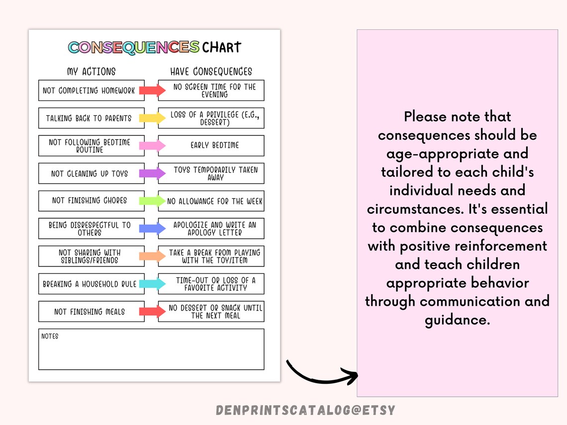 Behavior Consequence Chart Printable Consequence for My Own - Etsy UK